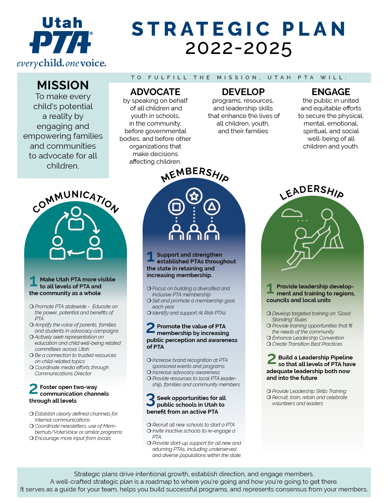 Strategic Plan | UtahPTA.org